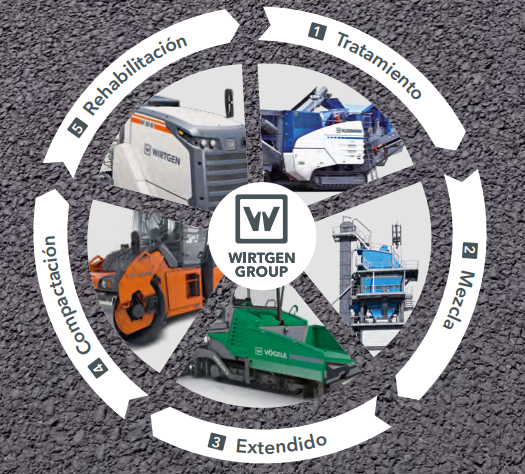 Grupo Wirtgen - Resansil